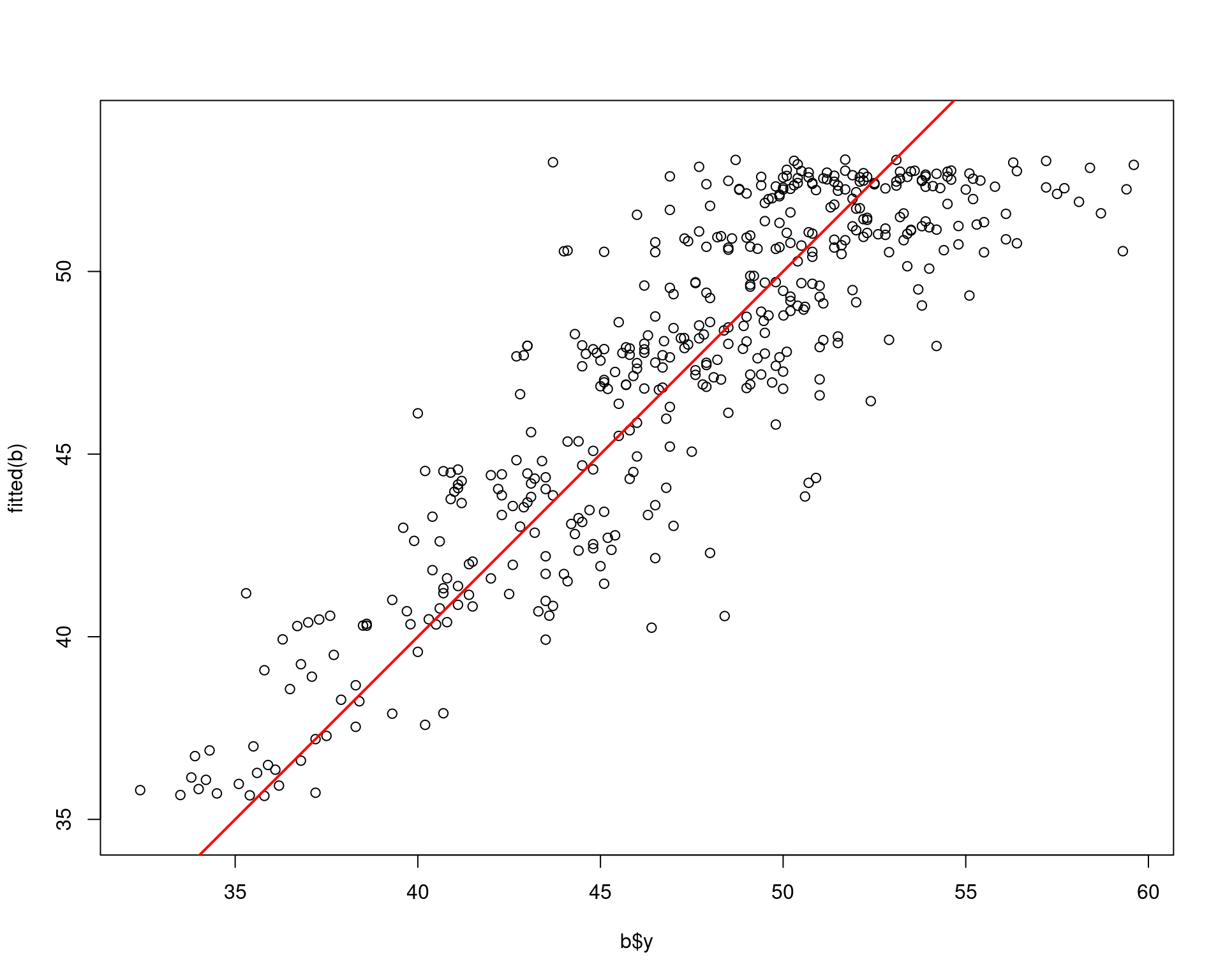 Generalized Additive Models 2 Day Course Model Checking And Model Validation 